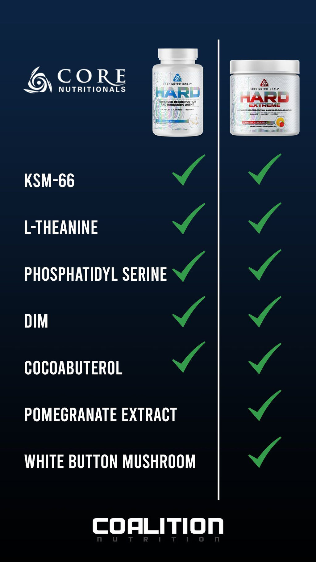 Core Nutritionals Hard Extreme